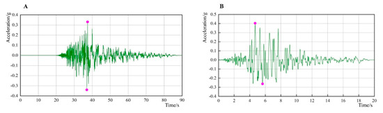 Experimental Study of Dynamic Responses of Special Tunnel Sections ...