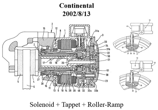 Sustainability | Free Full-Text | A Review of Electro-Mechanical Brake ...