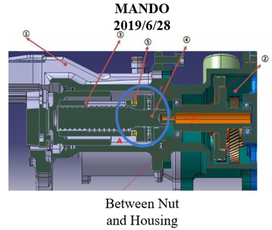 Sustainability | Free Full-Text | A Review of Electro-Mechanical Brake ...