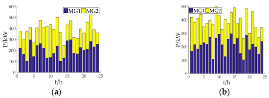 Power Flow Optimization Strategy of Distribution Network with Source and Load Storage ...