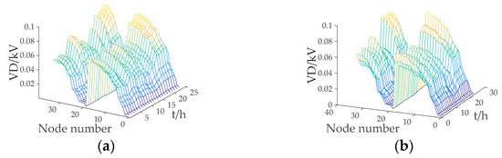 Power Flow Optimization Strategy of Distribution Network with Source and Load Storage ...