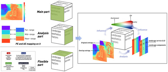 Environmental and Community Regeneration: Exploring Design Approach for ...