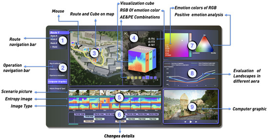 Environmental and Community Regeneration: Exploring Design Approach for ...