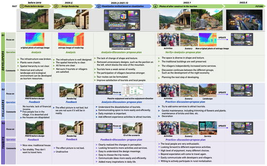 Environmental and Community Regeneration: Exploring Design Approach for ...