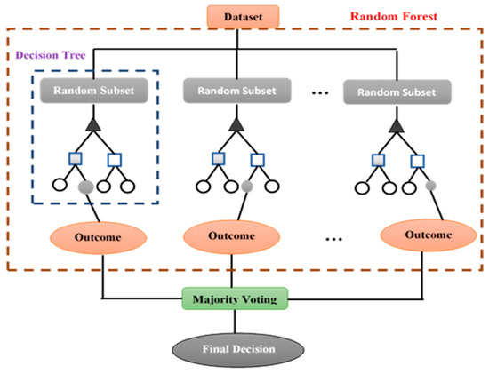 Deep Churn Prediction Method for Telecommunication Industry