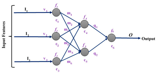 Deep Churn Prediction Method for Telecommunication Industry