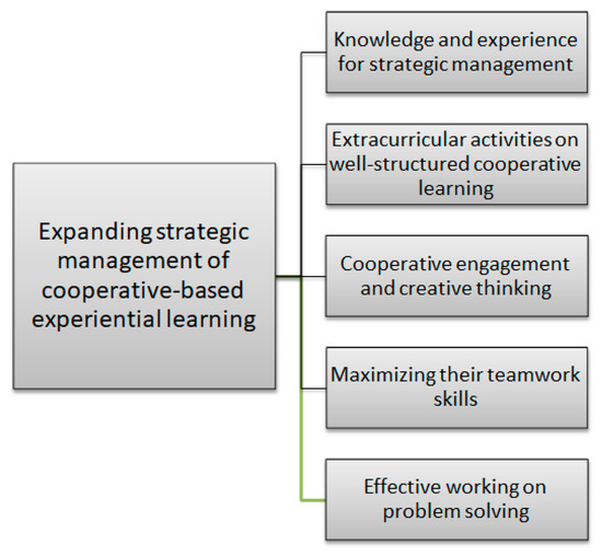 Empowering Cooperative Teamwork for Community Service Sustainability ...