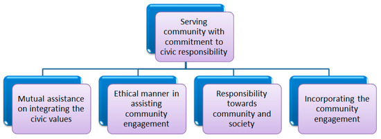 Empowering Cooperative Teamwork for Community Service Sustainability ...