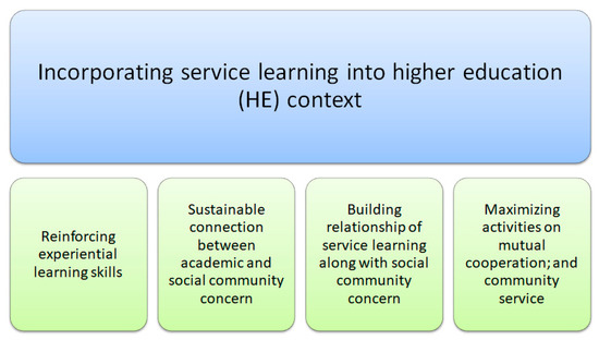 Empowering Cooperative Teamwork for Community Service Sustainability ...