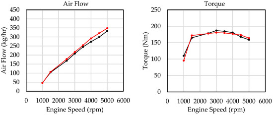 Effects of Pre-Turbocharger Turbine Water Injection on the Sustainable ...