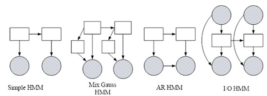 Dynamic-Bayesian-Network-Based Project Cost Overrun Prediction Model