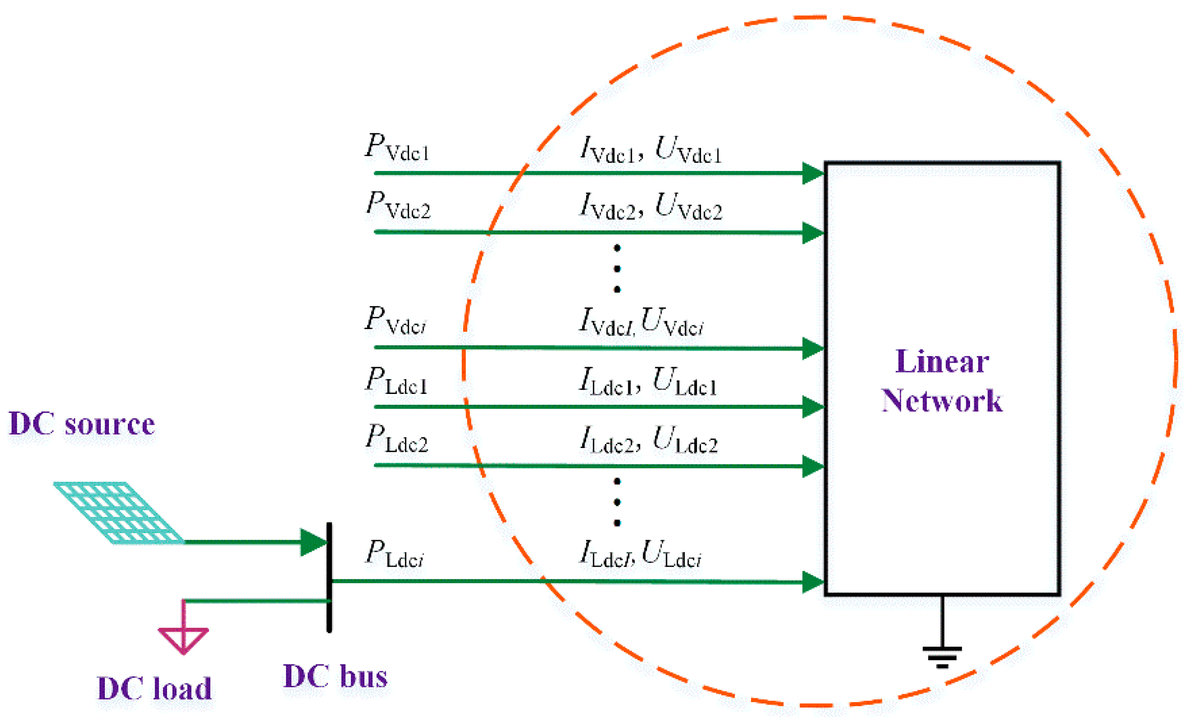 Sustainability | Free Full-Text | Alternating Iterative Power-Flow Algorithm for Hybrid AC–DC ...