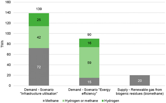Analysis of the Levelized Cost of Renewable Hydrogen in Austria