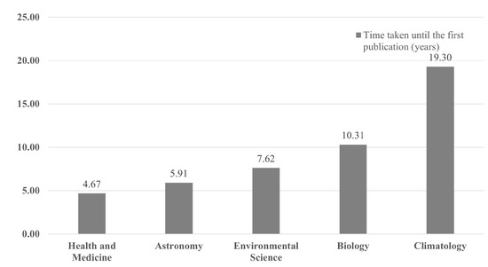 Citizen Science: Is It Good Science?