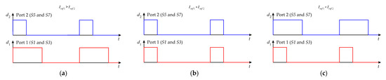 Novel Isolated Multiple-Input, Multiple-Output Multidirectional ...