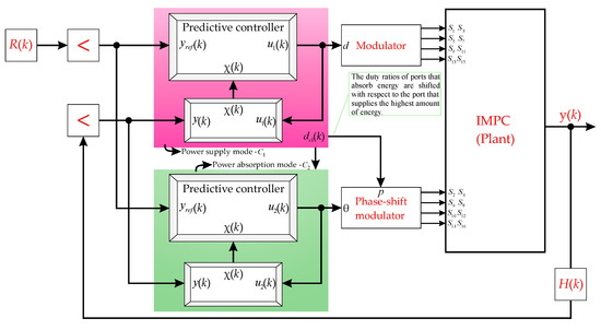 Novel Isolated Multiple-Input, Multiple-Output Multidirectional ...
