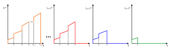 Novel Isolated Multiple-Input, Multiple-Output Multidirectional ...