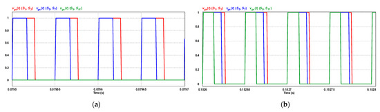 Novel Isolated Multiple-Input, Multiple-Output Multidirectional ...
