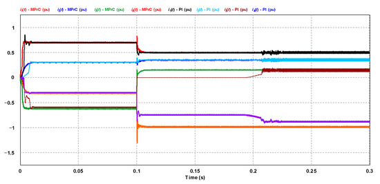 Novel Isolated Multiple-Input, Multiple-Output Multidirectional ...