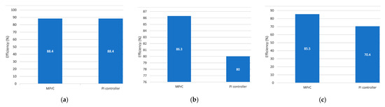 Novel Isolated Multiple-Input, Multiple-Output Multidirectional ...