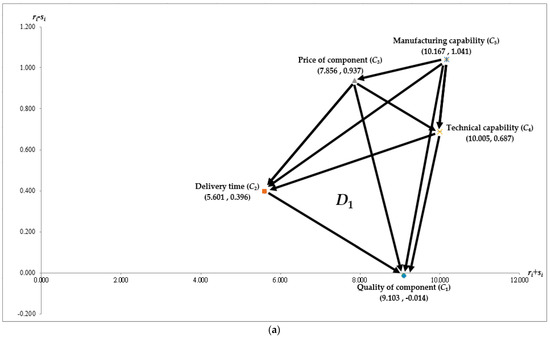 A Hybrid Multi-Criteria Decision-Making Model Combining DANP with VIKOR ...