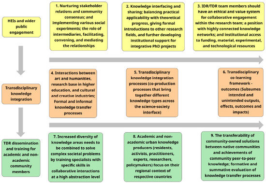 Developing and Testing a General Framework for Conducting ...