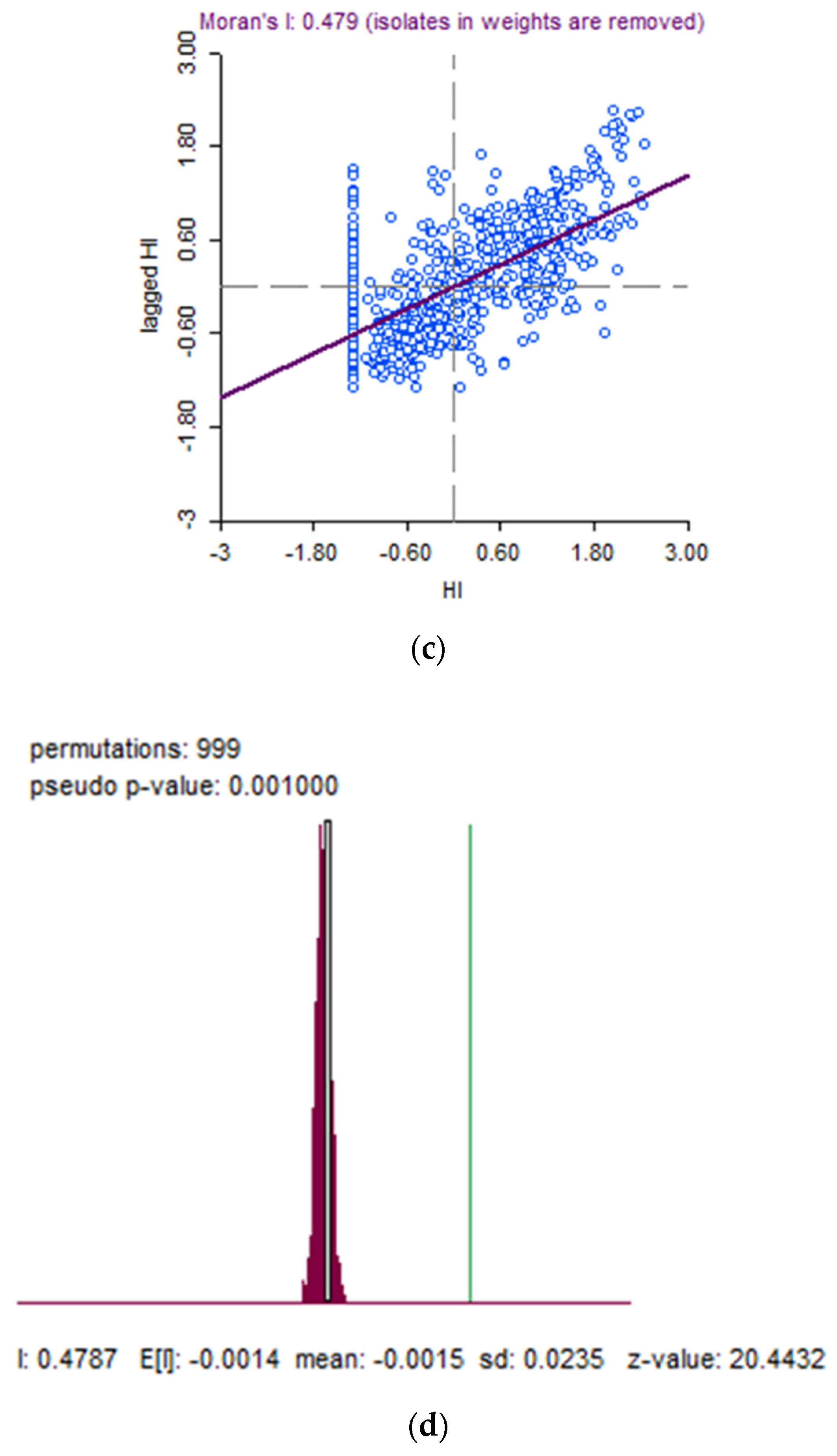 District-Level Patterns of Health Insurance Coverage and Out-of-Pocket ...