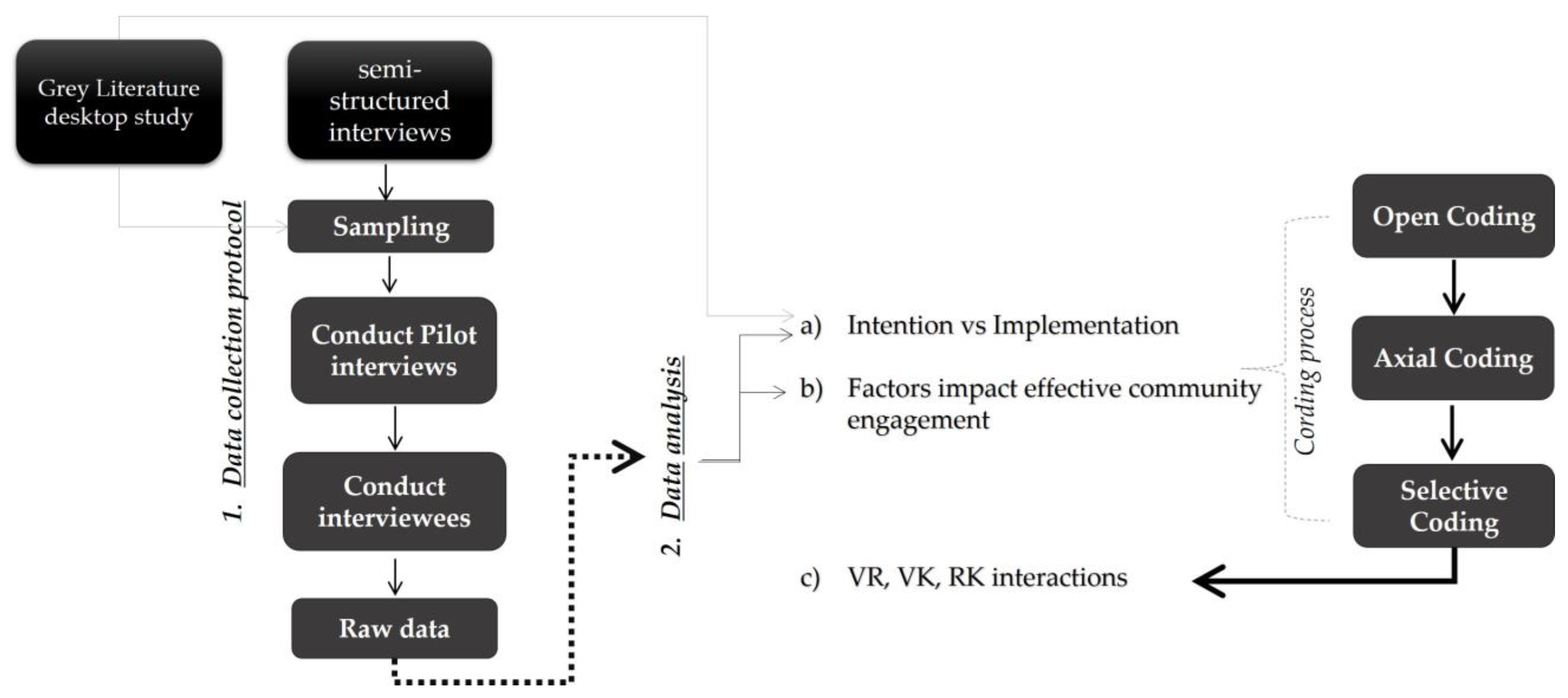 Beyond “Community-Washing”: Effective and Sustained Community ...