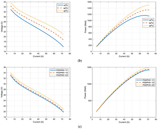 Identifying the PEM Fuel Cell Parameters Using Artificial Rabbits ...
