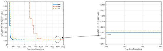 Identifying the PEM Fuel Cell Parameters Using Artificial Rabbits Optimization Algorithm