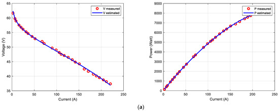 Identifying the PEM Fuel Cell Parameters Using Artificial Rabbits Optimization Algorithm