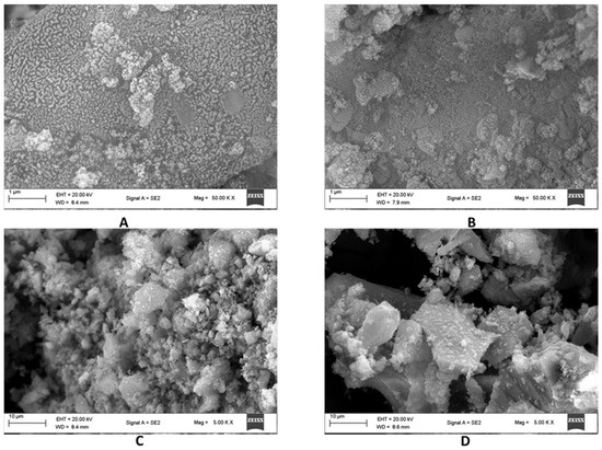 Synthesis of Low Density and High Purity Silica Xerogels from South ...