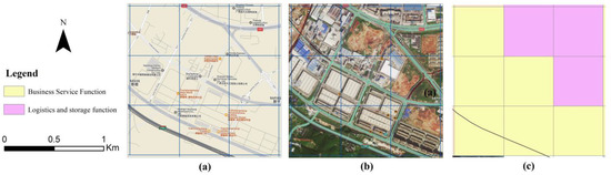 Sustainability | Free Full-Text | Urban Functional Zone Classification ...