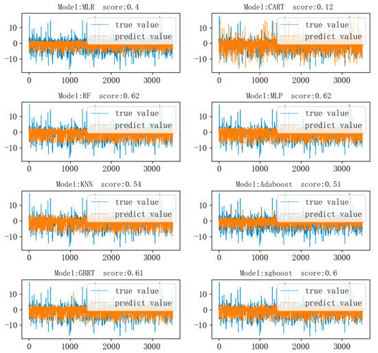 Gap Filling Method and Estimation of Net Ecosystem CO2 Exchange in Alpine Wetland of Qinghai ...