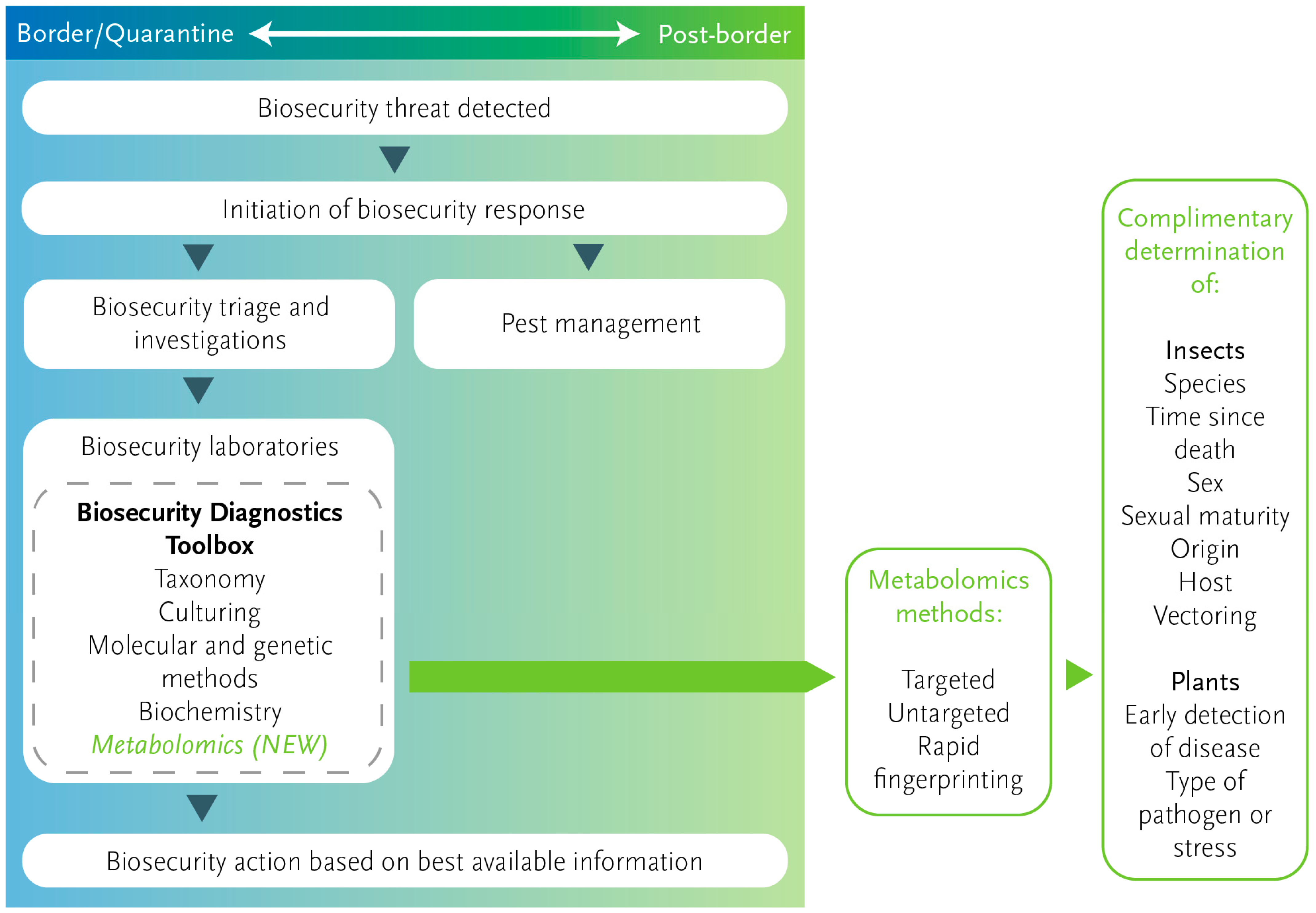 Sustainability | Free Full-Text | Metabolomics for Plant Health ... Sustainability | Free Full-Text | Metabolomics for Plant Health ...