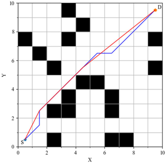 A Robot Path Planning Method Based on Improved Genetic Algorithm and Improved Dynamic Window ...