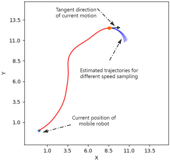 A Robot Path Planning Method Based on Improved Genetic Algorithm and Improved Dynamic Window ...