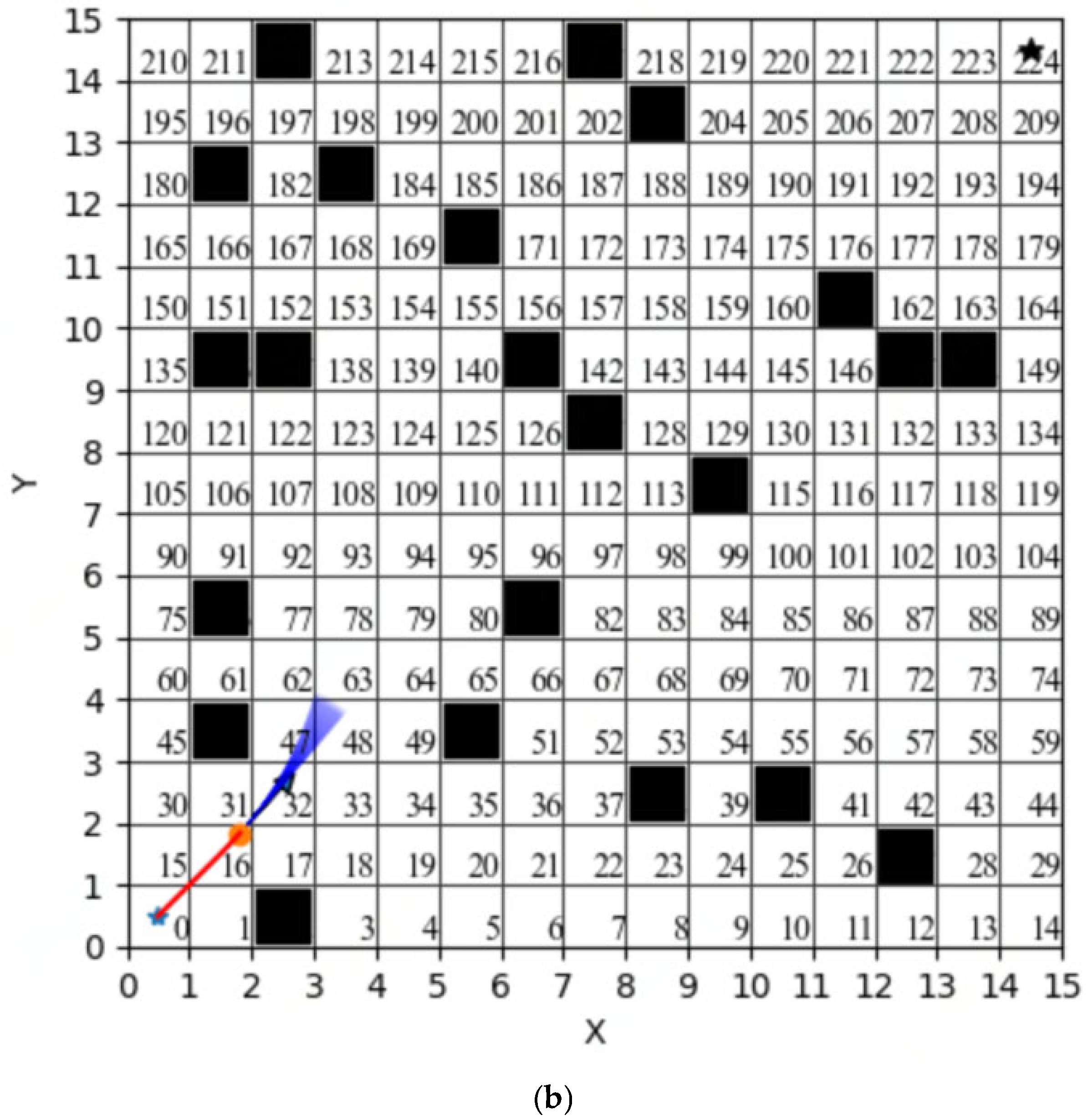 A Robot Path Planning Method Based on Improved Genetic Algorithm and Improved Dynamic Window ...
