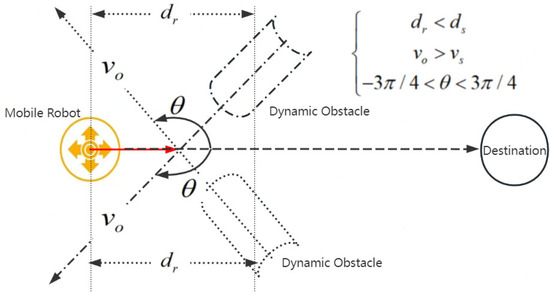 A Robot Path Planning Method Based on Improved Genetic Algorithm and Improved Dynamic Window ...