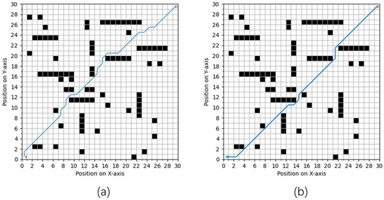 A Robot Path Planning Method Based on Improved Genetic Algorithm and Improved Dynamic Window ...