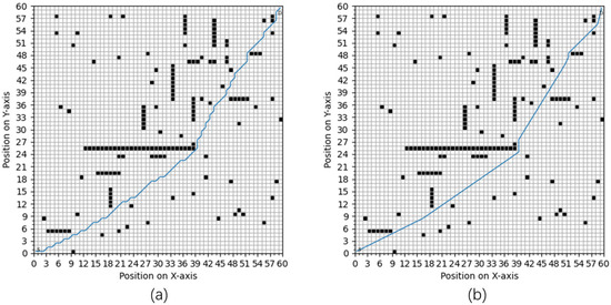 A Robot Path Planning Method Based on Improved Genetic Algorithm and Improved Dynamic Window ...