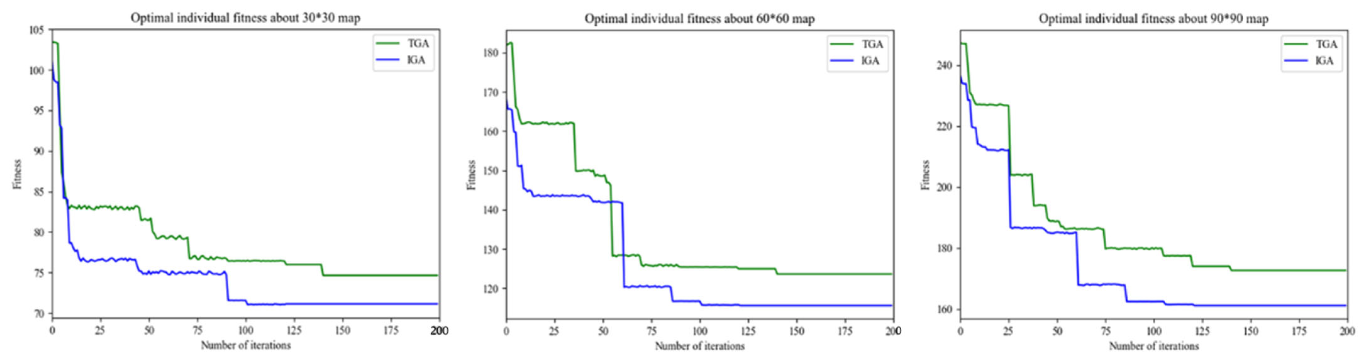A Robot Path Planning Method Based on Improved Genetic Algorithm and Improved Dynamic Window ...