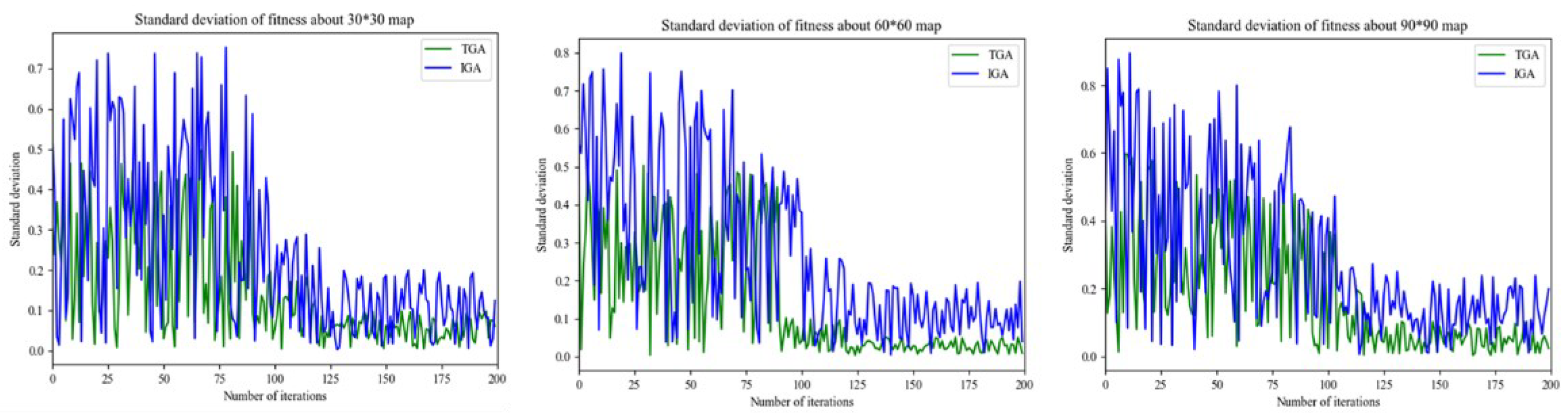 A Robot Path Planning Method Based on Improved Genetic Algorithm and Improved Dynamic Window ...