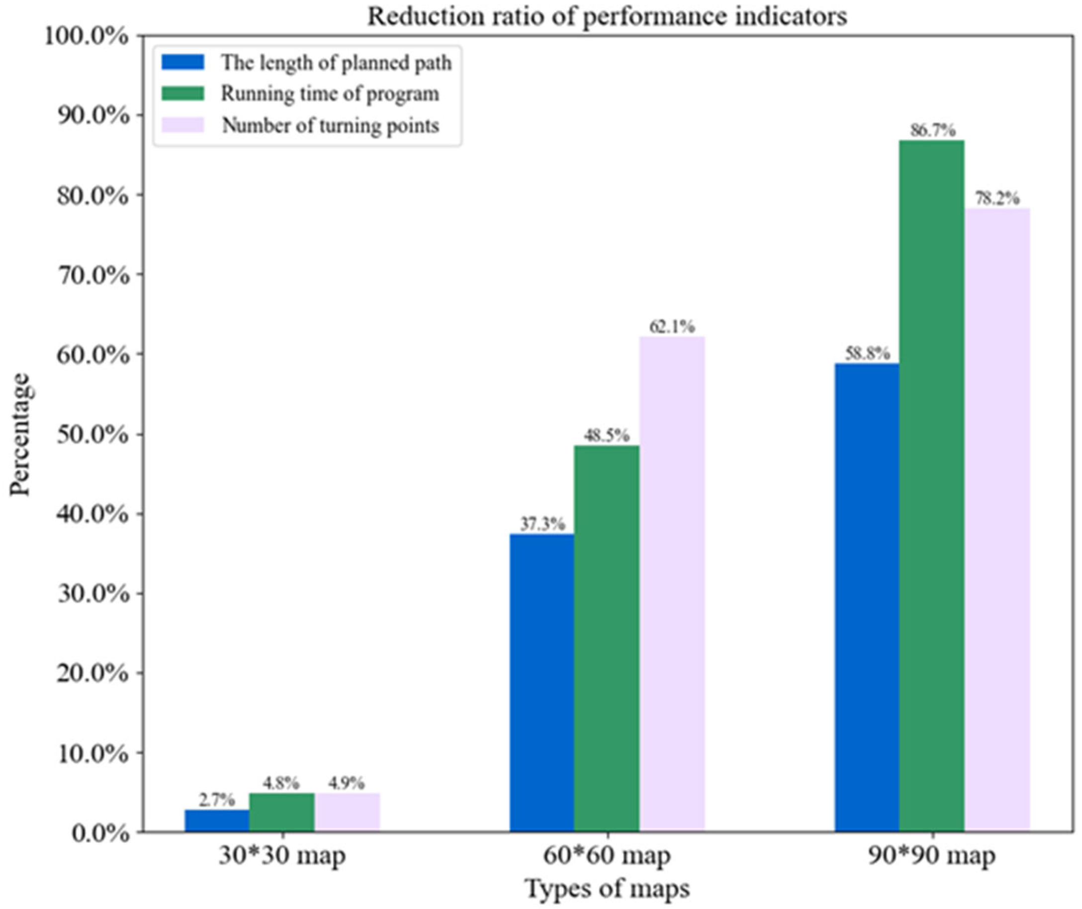 A Robot Path Planning Method Based on Improved Genetic Algorithm and Improved Dynamic Window ...