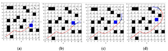 A Robot Path Planning Method Based on Improved Genetic Algorithm and Improved Dynamic Window ...
