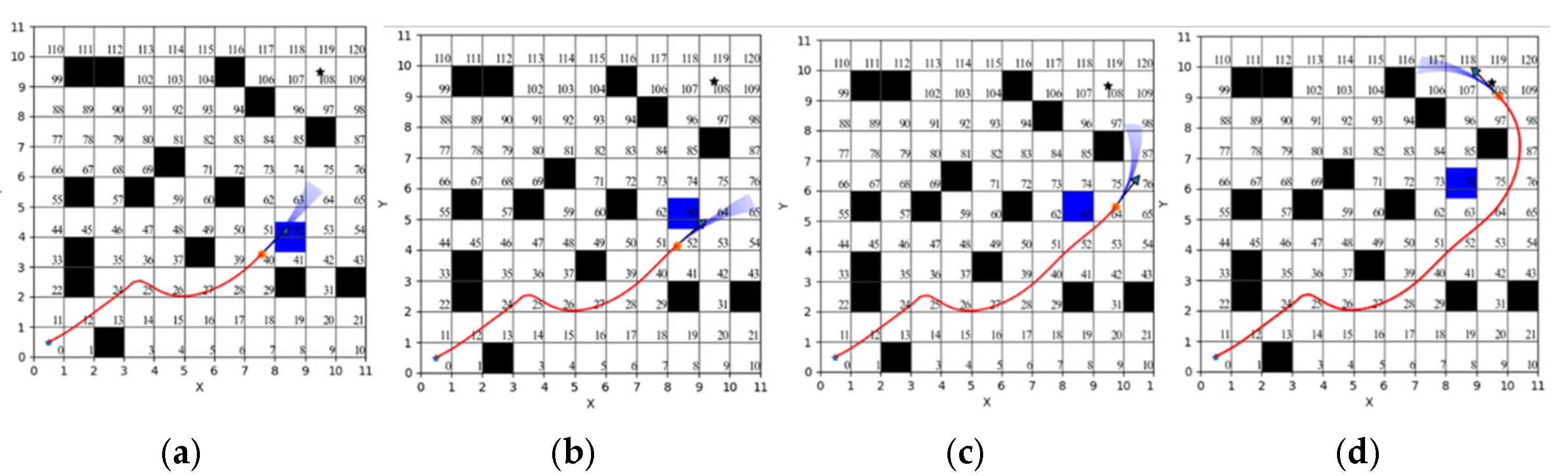 A Robot Path Planning Method Based on Improved Genetic Algorithm and Improved Dynamic Window ...
