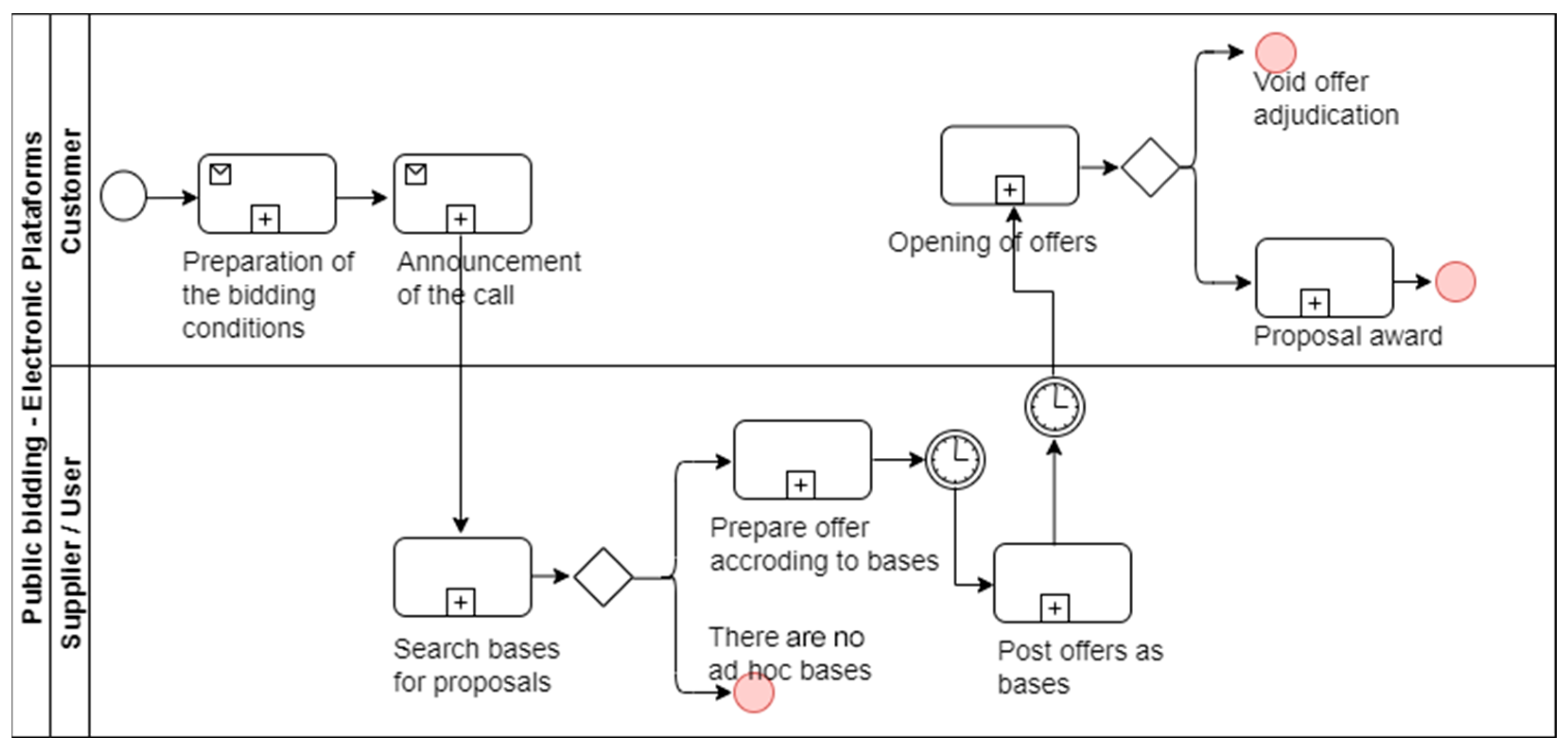Transparency and E-Government in Electronic Public Procurement as ...