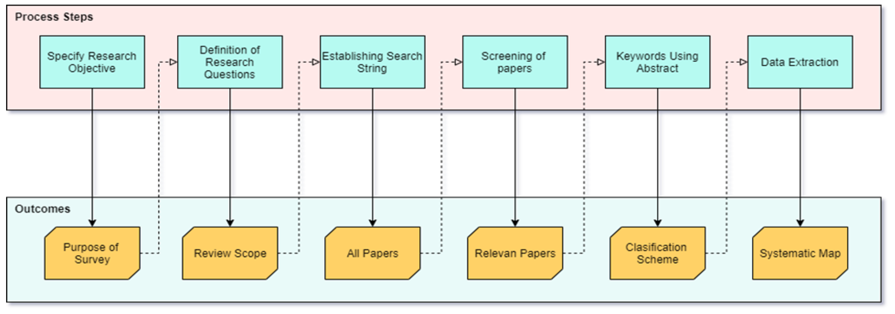 Transparency and E-Government in Electronic Public Procurement as ...