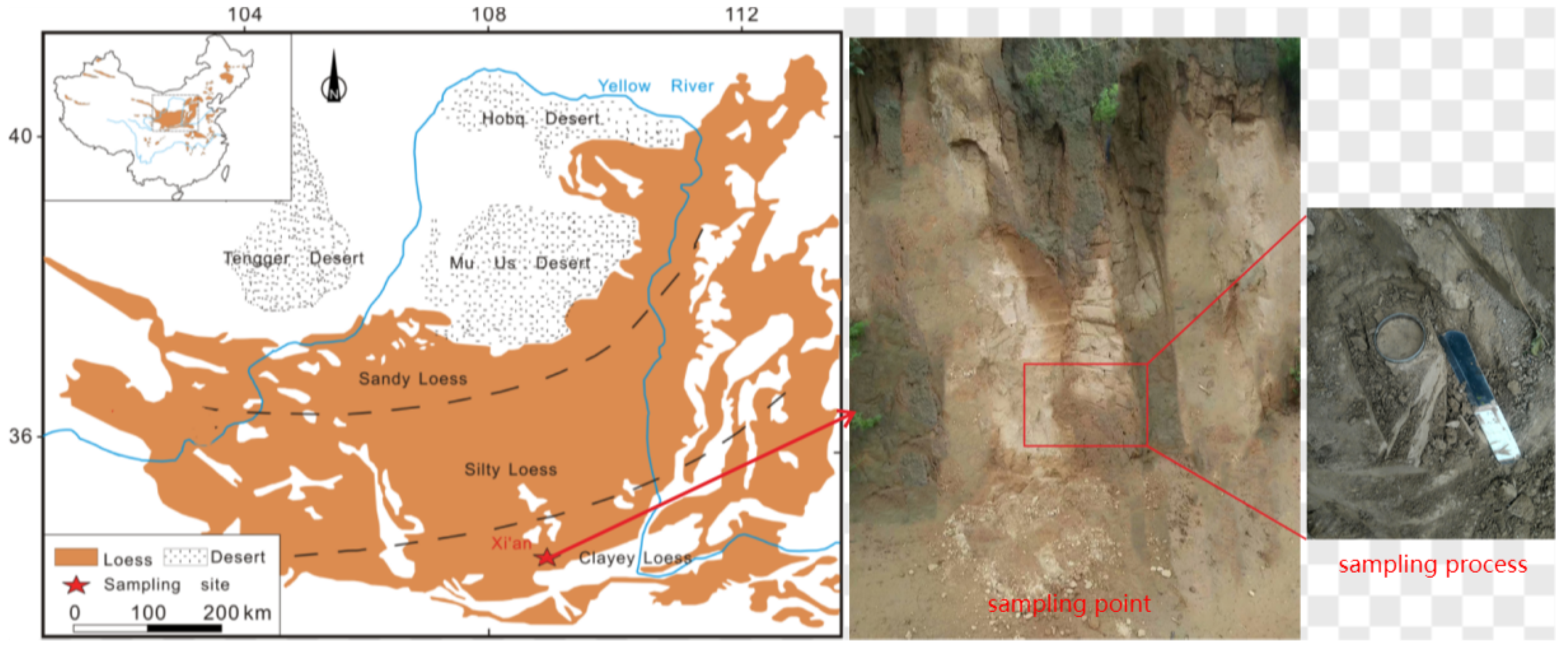 Study on the Influence of Initial State on Loess Erosion Characteristics and Microscopic Mechanism