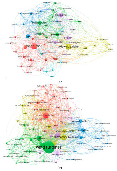 A Comprehensive Review on Development and Applications of Cross-Flow ...